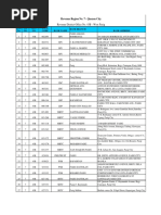 Bir Rdo 51 Lists of Authorized Banks | PDF | Metro Manila | Philippines