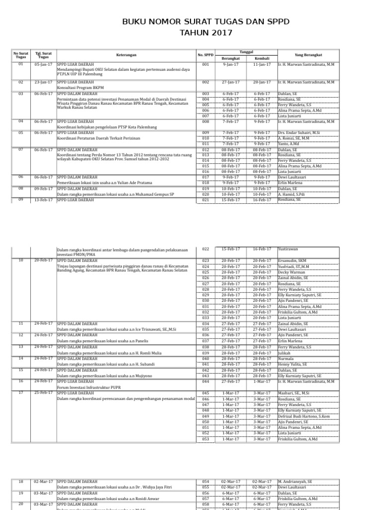 Buku Penomoran Surat Tugas Dan SPPD 2017 | PDF