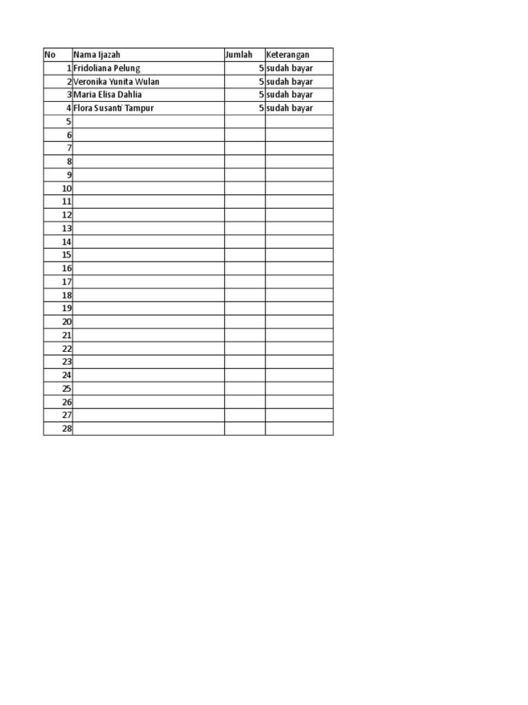 Format Legalisir Ijazah | PDF