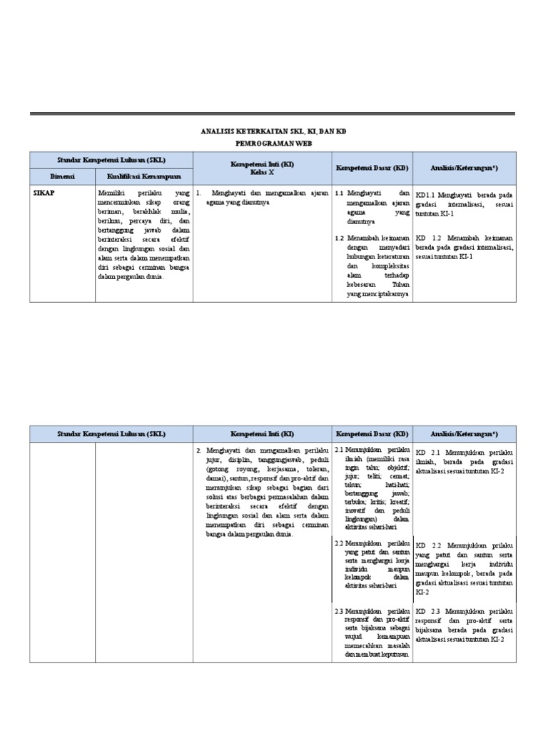 Analisis SKL Ki KD Pemrograman Web | PDF