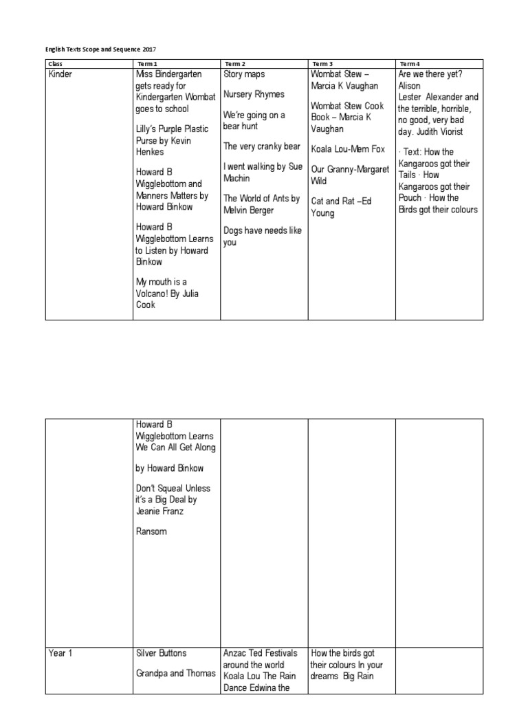 English Scope and Sequence | PDF | Nature