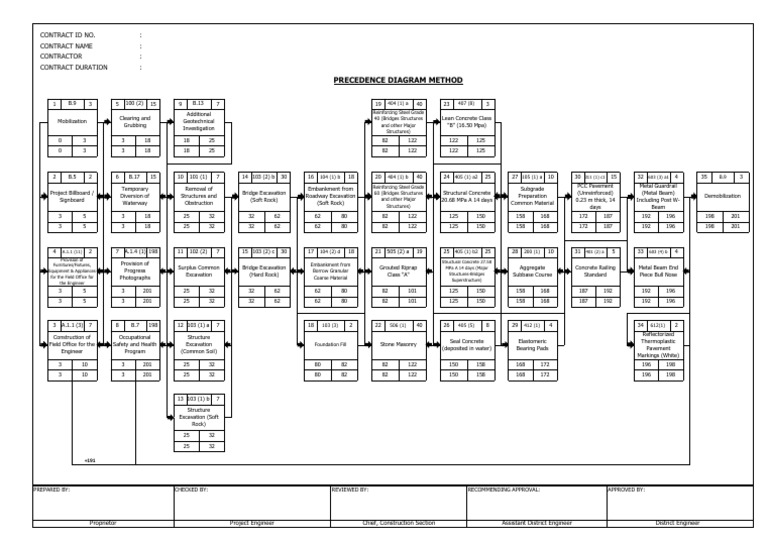 Precedence Diagram Method: Contract Id No.: Contract Name: Contractor ...