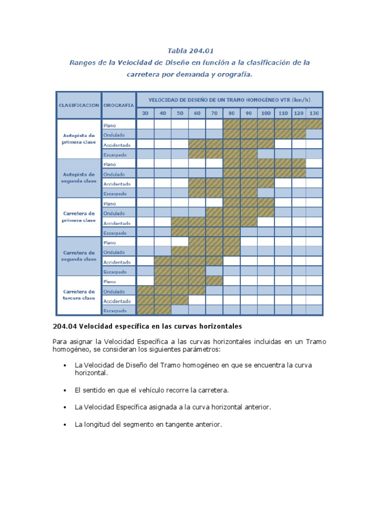 Tablas DG 2013 | PDF | Curva | Velocidad