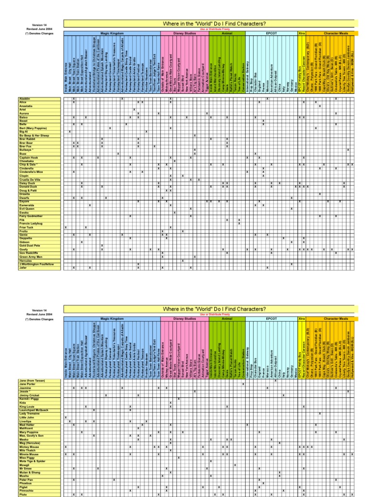 Where in The "World" Do I Find Characters?: Use or Distribute Freely | PDF