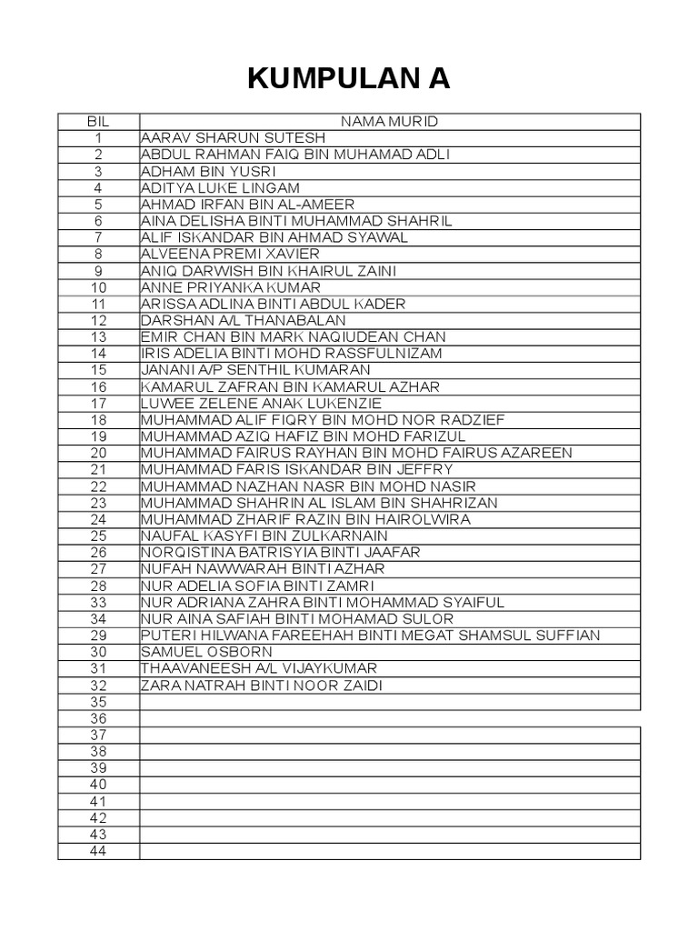 Senarai Nama Murid Tahun 1 2017 | PDF