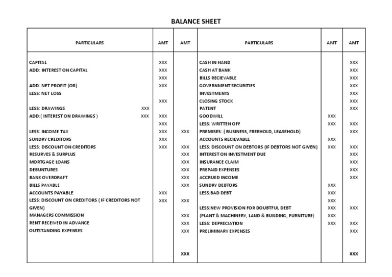 Balance Sheet | PDF | Bad Debt | Expense