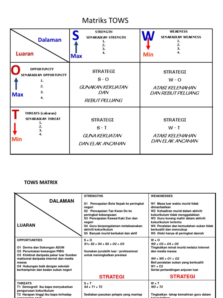 Analisis Matriks TOWS untuk Strategi | PDF