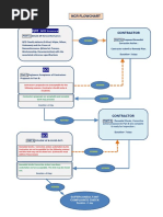 NCR Flow Chart | PDF