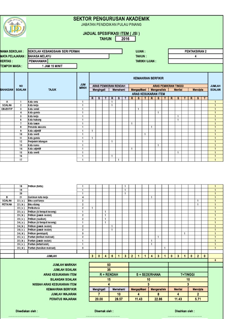Jsu Dan Jsi BM Tahun 4 Penulisan JPN | PDF