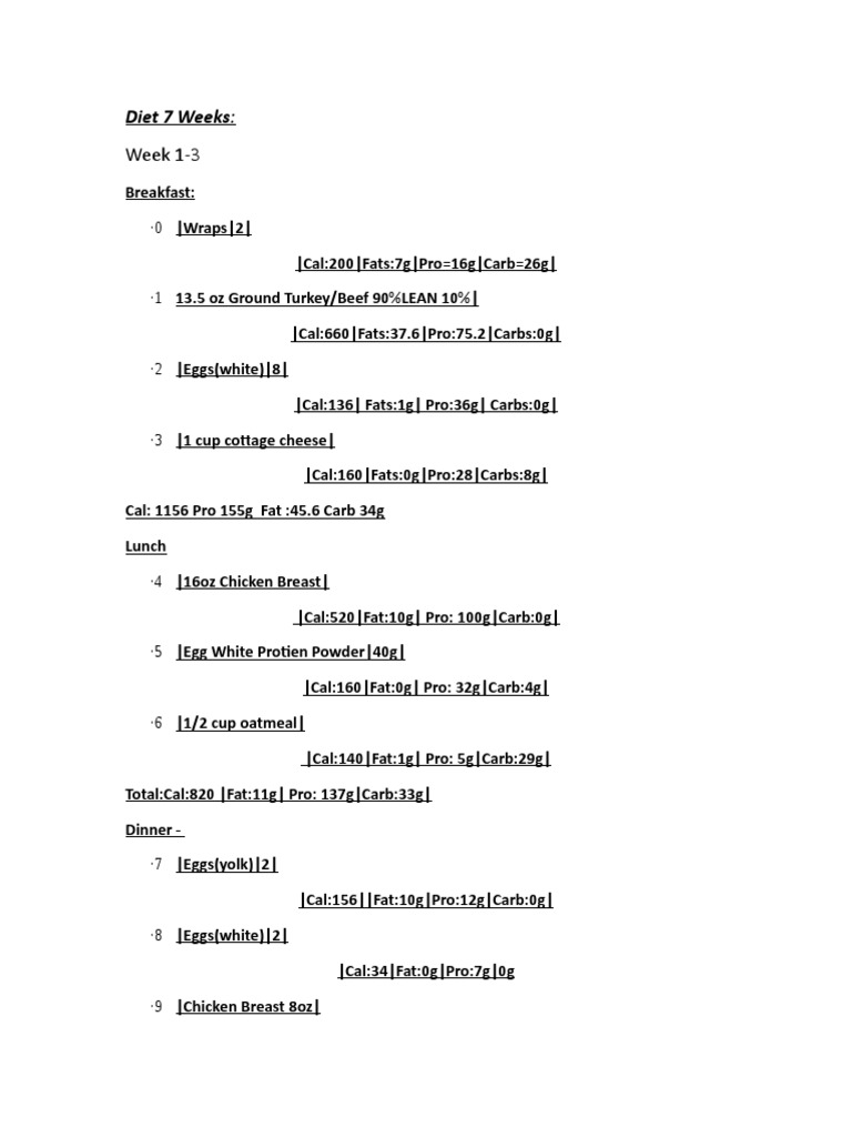 Week 1-3: Diet 7 Weeks | PDF