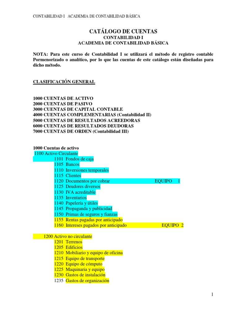 Catalogo de Cuentas | Contabilidad | Corporaciones