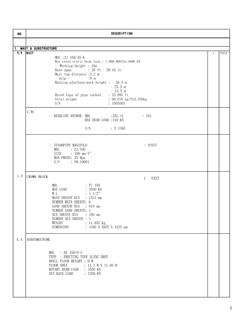 Rig 1500hp Specification | PDF