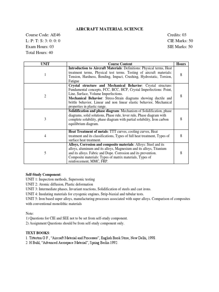 AMS Syllabus | PDF | Alloy | Heat Treating