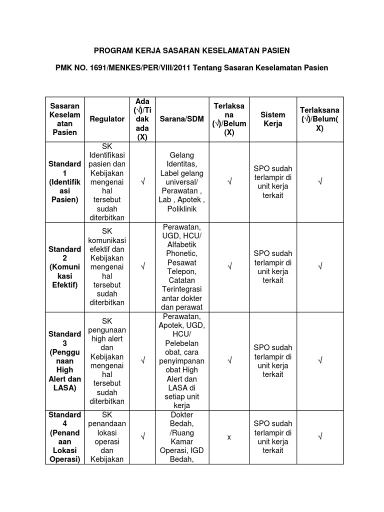 Evaluasi Program Kerja SKP | PDF