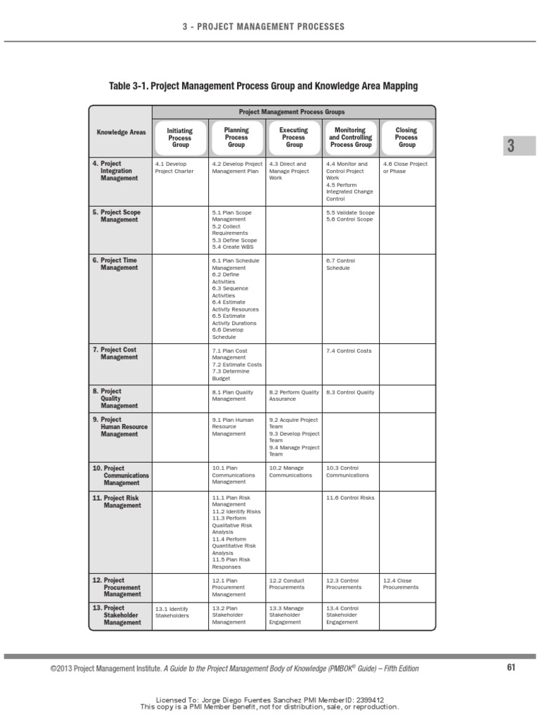 PMP - Process Chart | Download Free PDF | Project Management ...