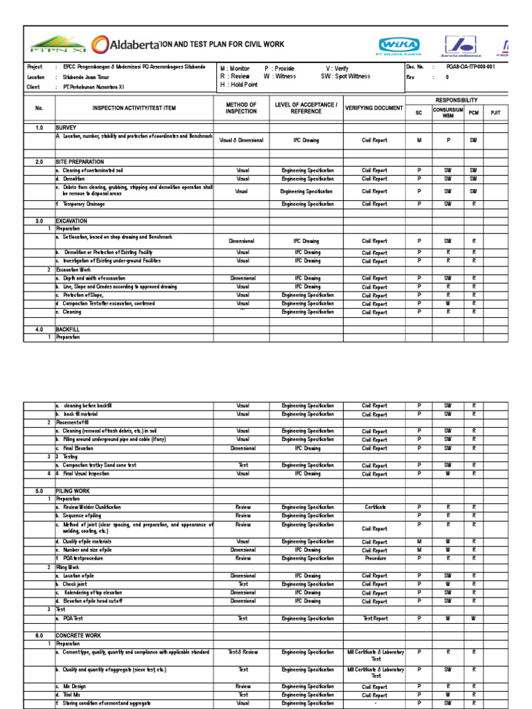 Civil Works Inspection Checklist | PDF | Specification (Technical ...