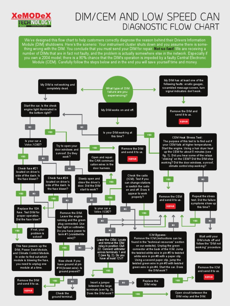 DIM CEM Low Speed CAN Flow Chart - XeMODeX | PDF | Electrical Connector ...