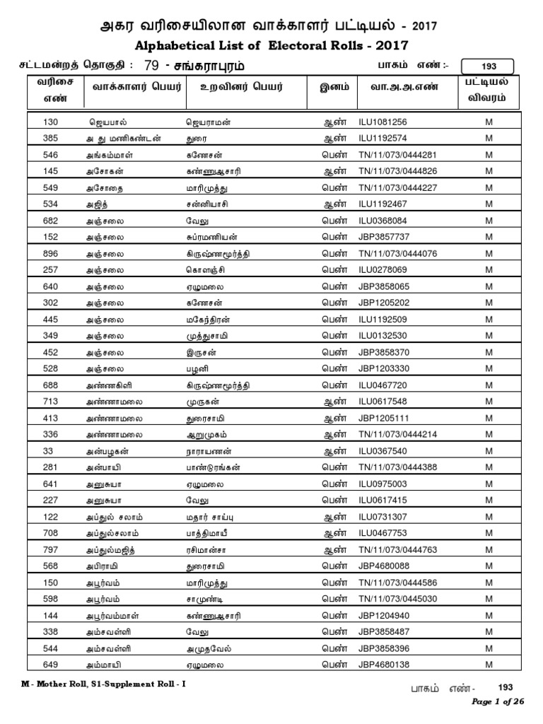 193 PDF | PDF