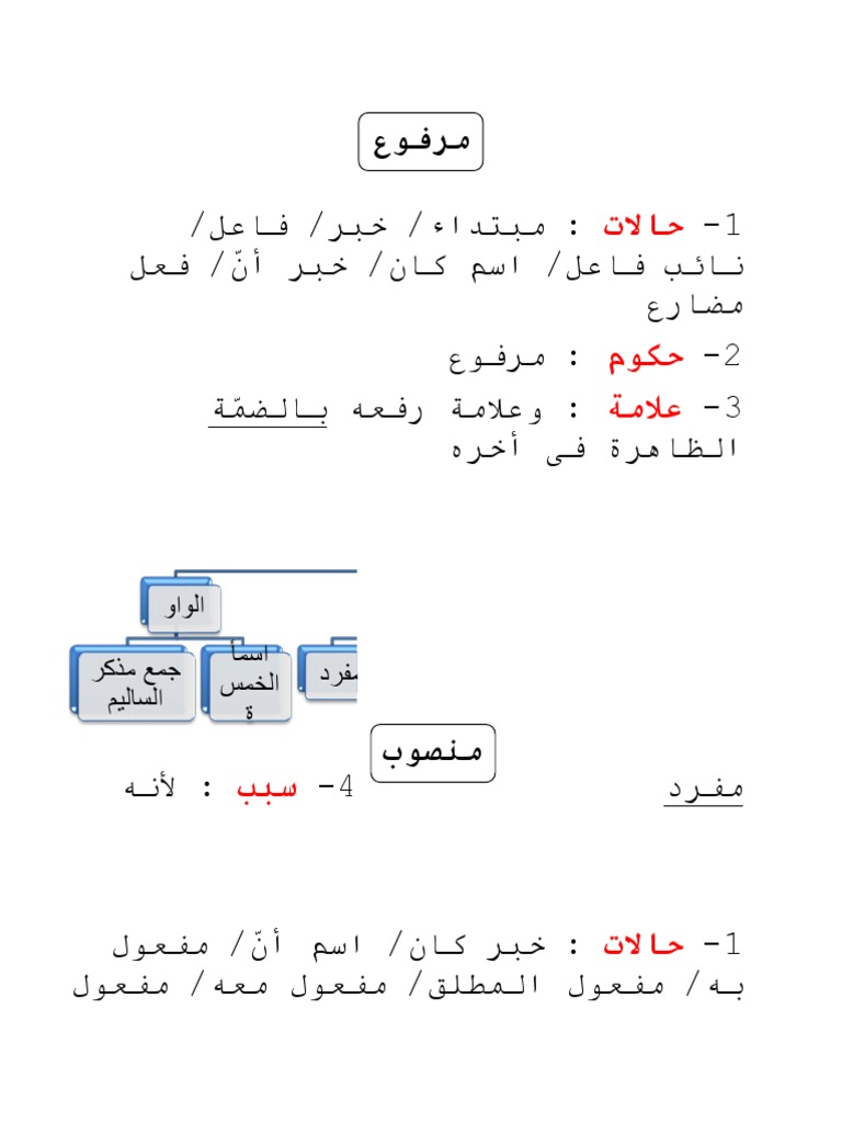 Nota Bahasa Arab - Nahu | PDF