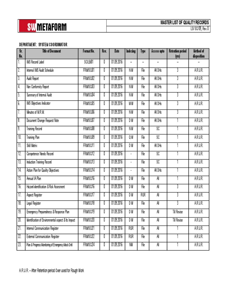 Master List of Quality Records MR-LS-09, Rev | PDF | Business