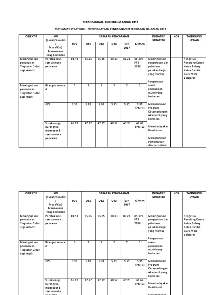 Contoh Kpi Kurikulum | PDF