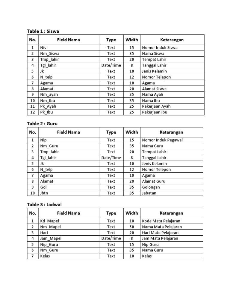 Struktur Tabel Database | PDF