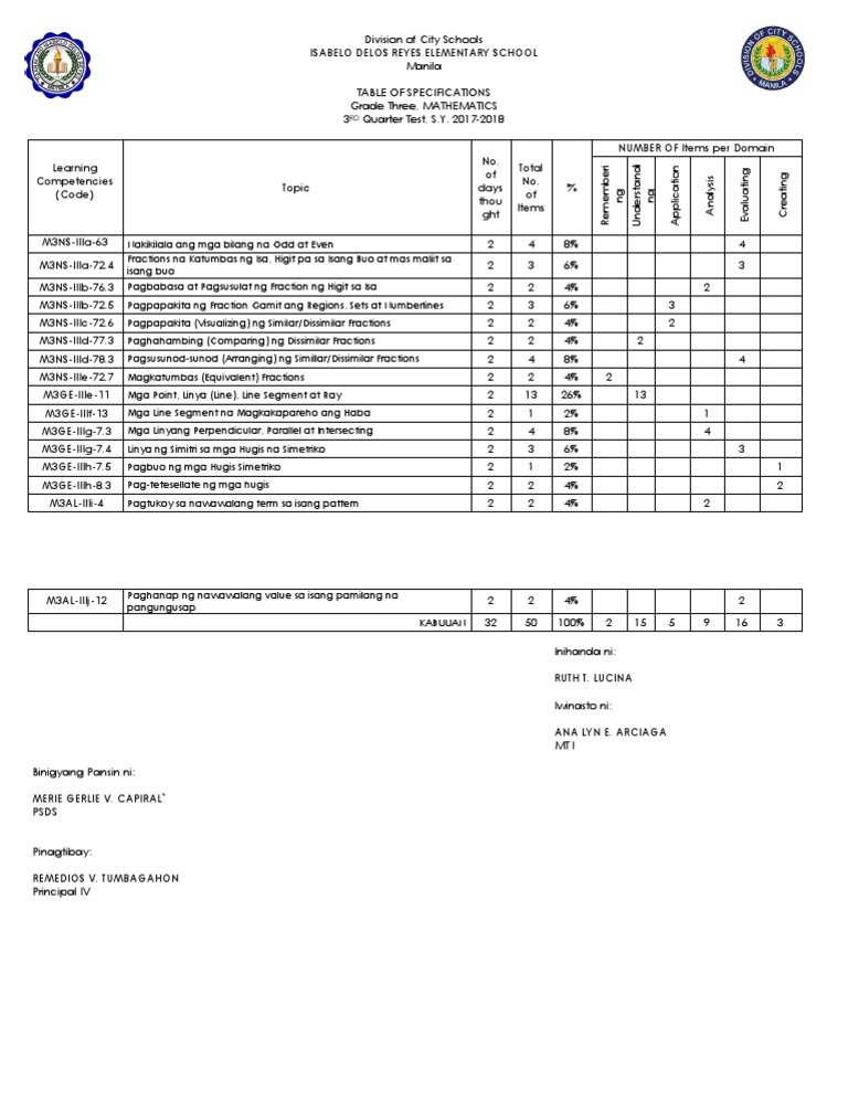 Tos-Math3 q3 New | PDF
