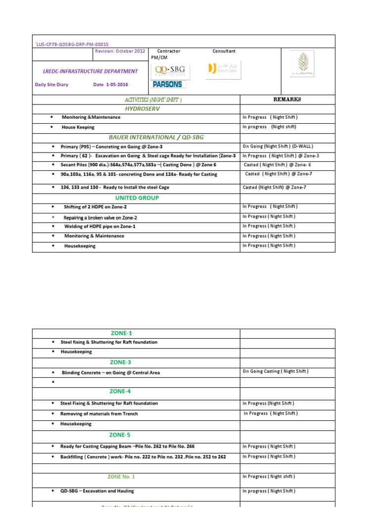 Activities (Night Shift) Hydroserv: Lredc-Infrastructure Department ...