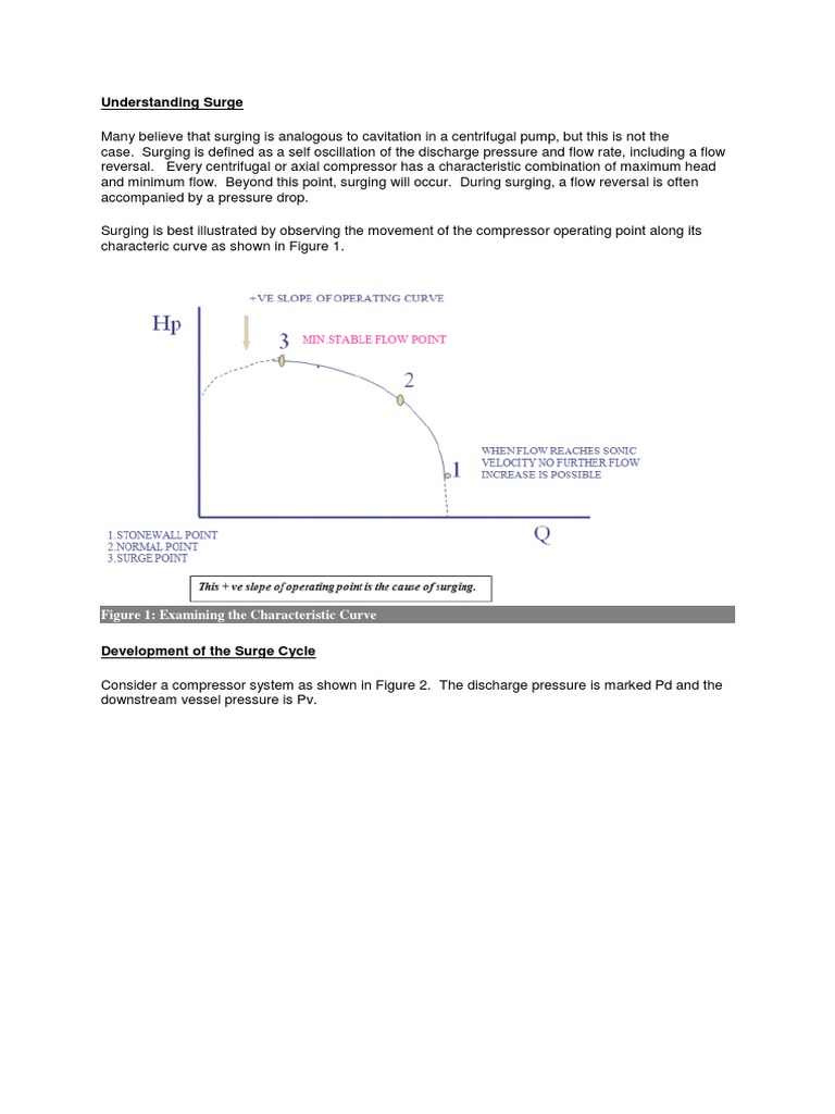 Understanding Surge: Figure 1: Examining The Characteristic Curve | PDF ...
