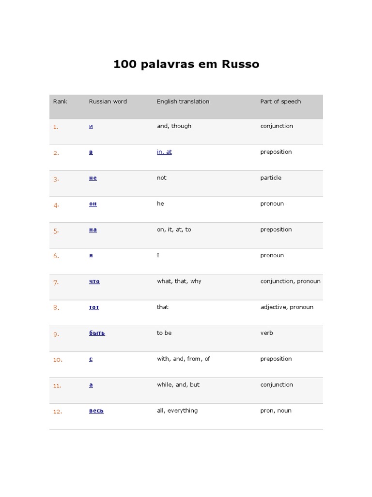 Top 100 Most Common Russian Words with English Translations and Parts ...