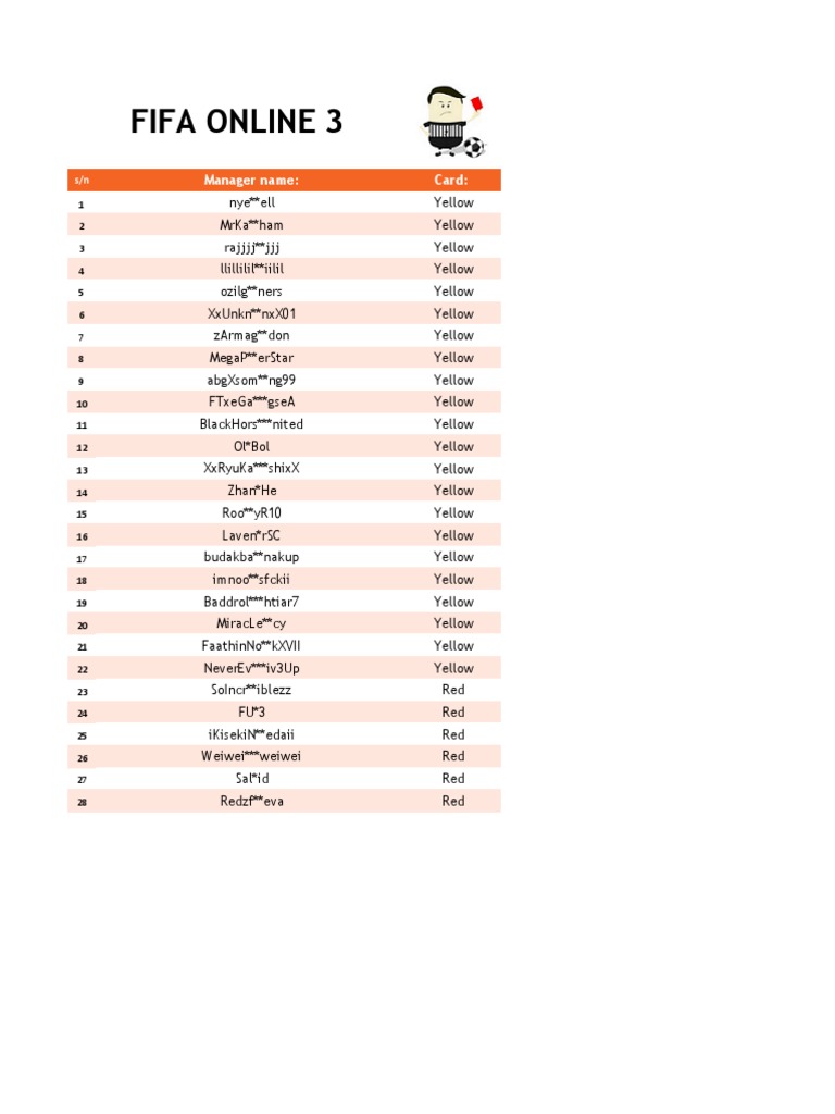 Ban List | PDF