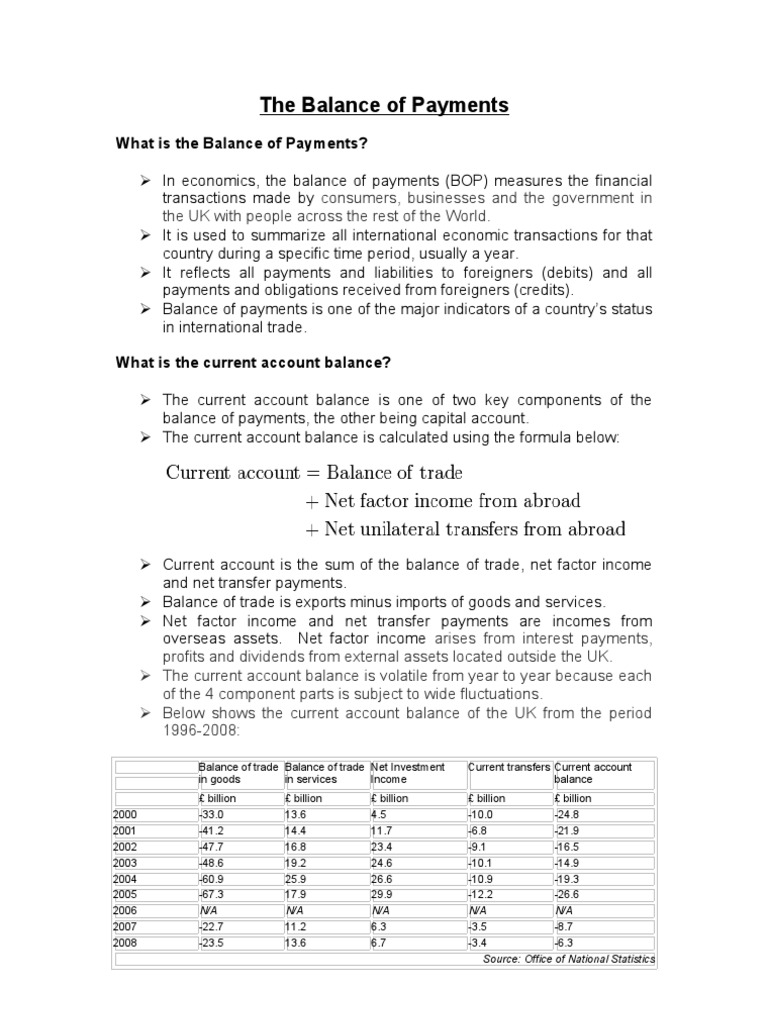 Balance of Payments Handout | PDF | Finance & Money Management