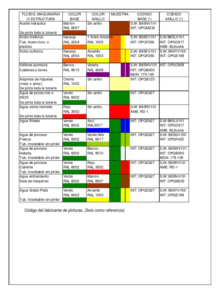 Codigos de Colores para Tuberias PDF | PDF | Amarillo | Verde