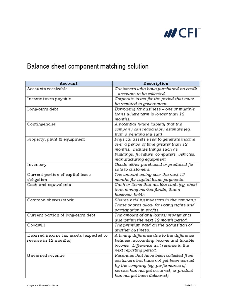 Balance Sheet Component Matching Solution: Account Description | PDF | Deferral | Balance Sheet