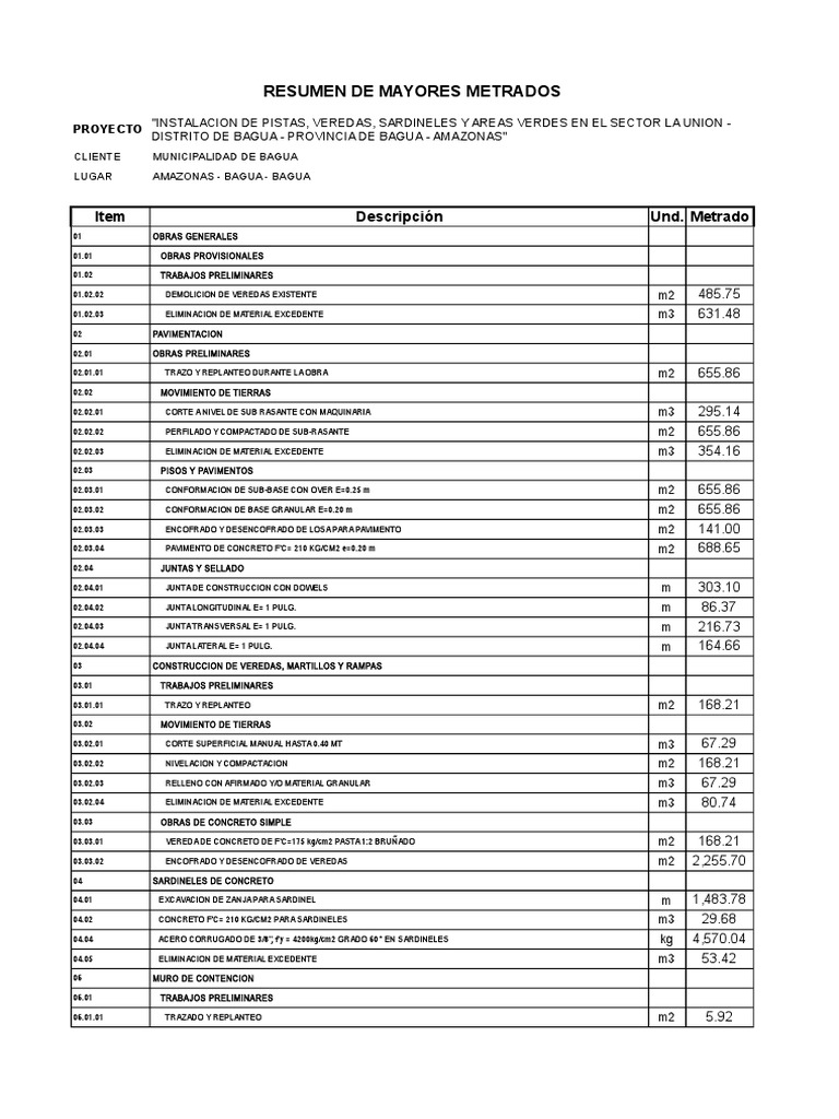 Planilla de Mayores Metrados | PDF | edificio | Construyendo tecnología