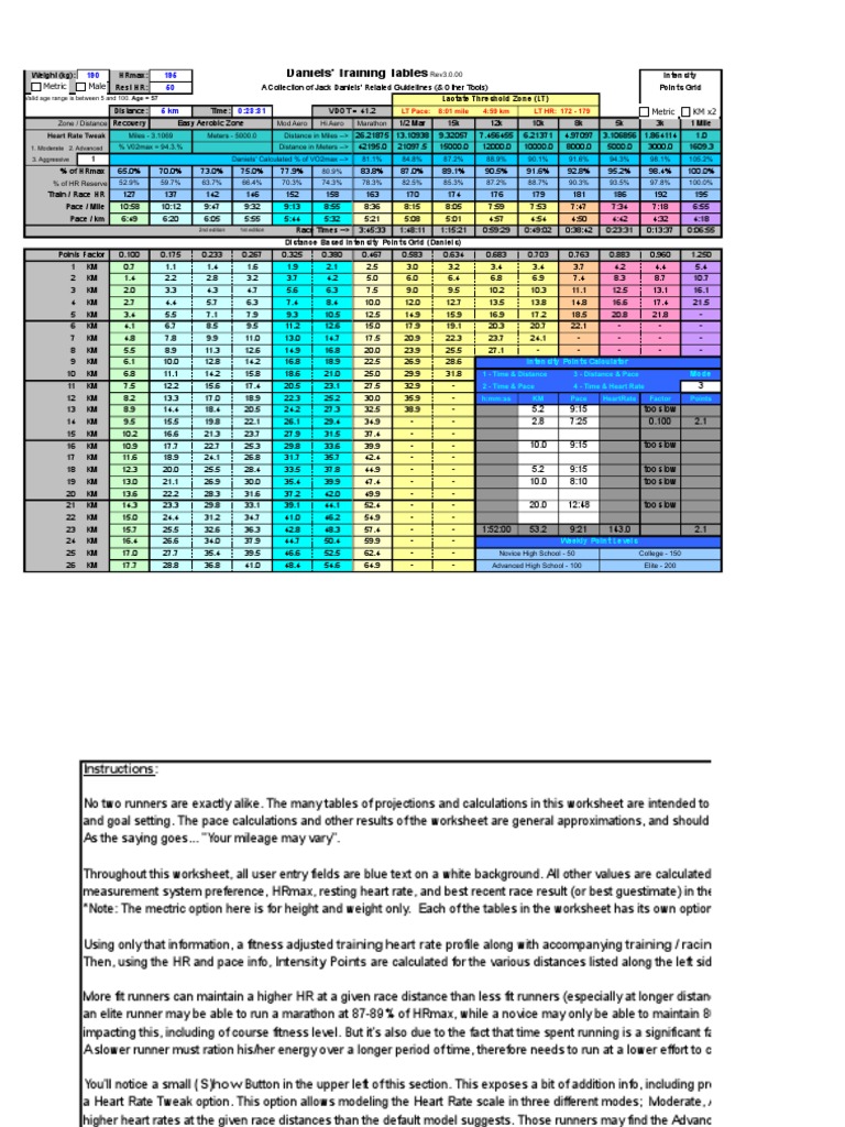 Daniels Tables 3 | PDF | Heart Rate | Physical Exercise