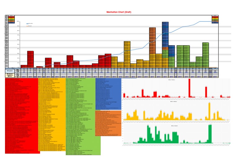 Skyline/Manhattan Chart For Topsides - Mechanical Completions - Roel ...