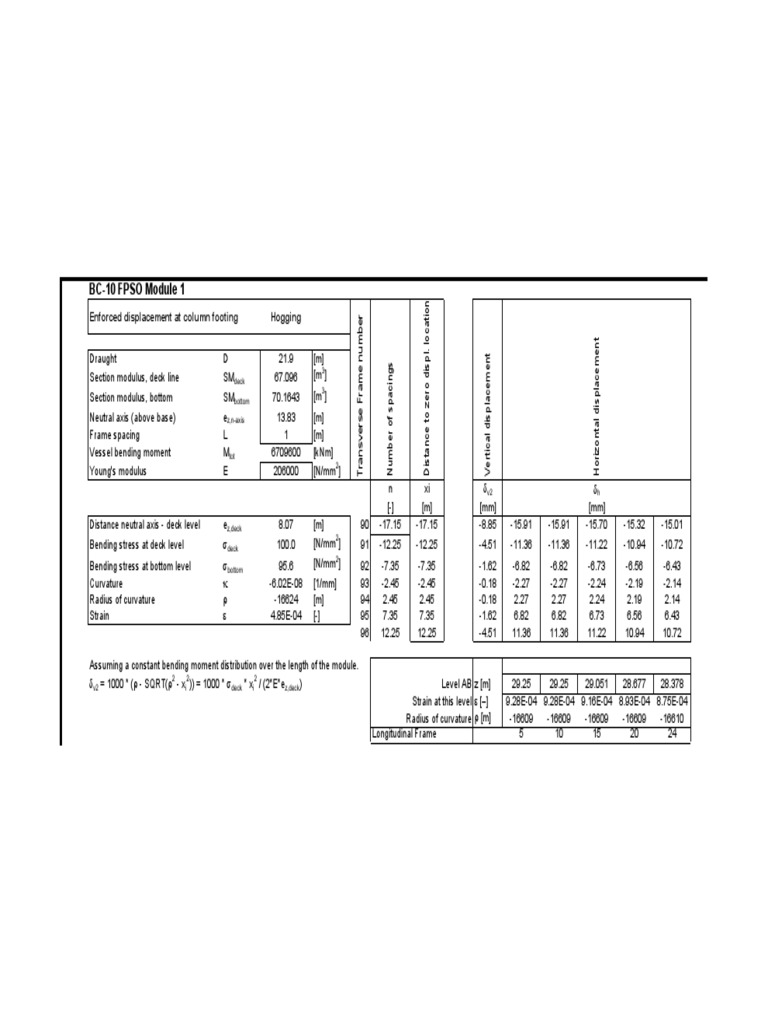 Shell BC-10 - FPSO Hogging and Sagging Enforced Displacements On ...