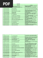 Bhiwadi Industrial Companies List | PDF | Life Sciences | Health Care
