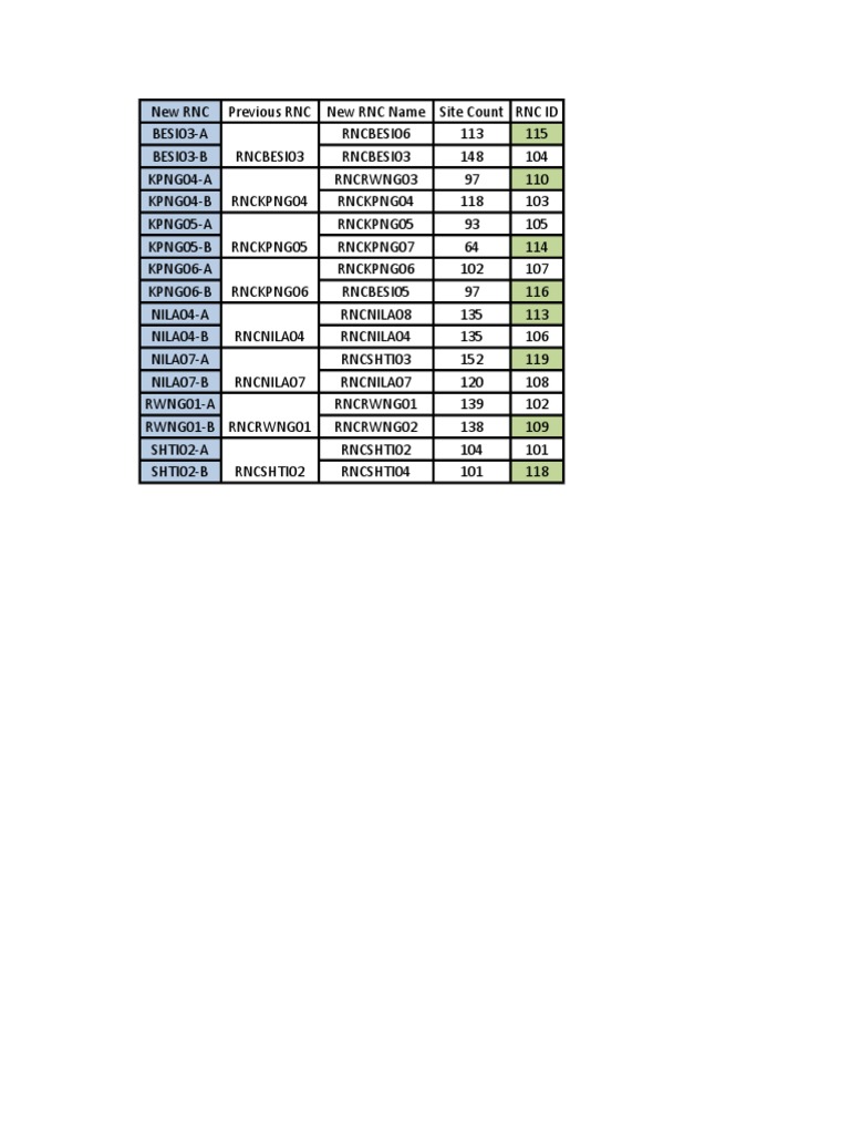 4G IRAT Reselect and HO Parameter | PDF | Lte (Telecommunication) | 3 G