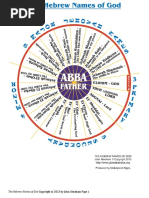 613 Commandments - The Prohibition Commandments | PDF | Mitzvah | Idolatry