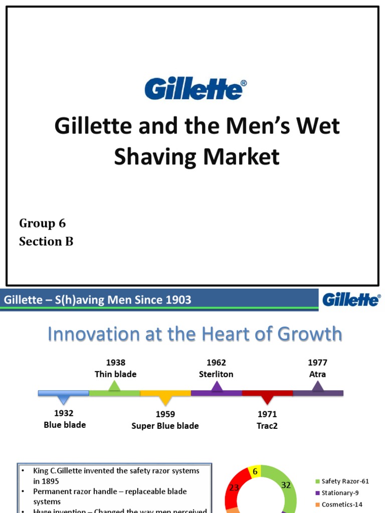 Gillette's Strategy to Regain Dominance in the Men's Wet Shaving Market ...