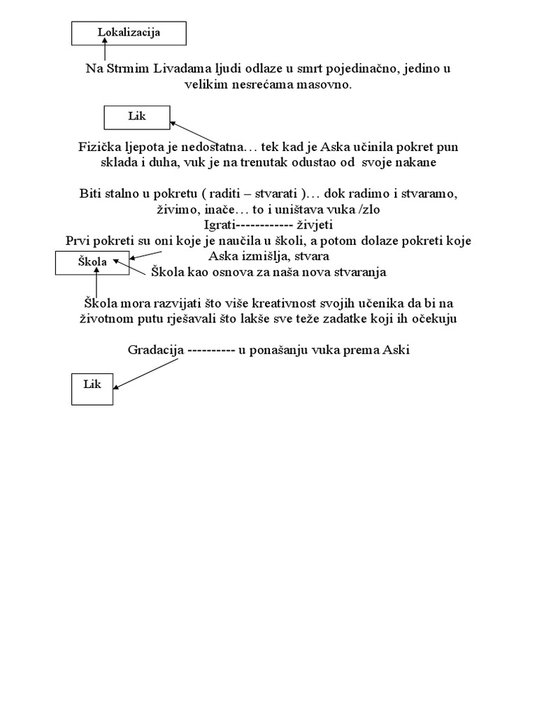 Ivo Andrić Aska I Vuk Značajne Dionice Teksta 7 R | PDF