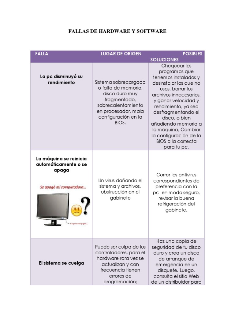 Fallas de Hardware y Software Intersemestral | PDF | Bios | Hardware de ...