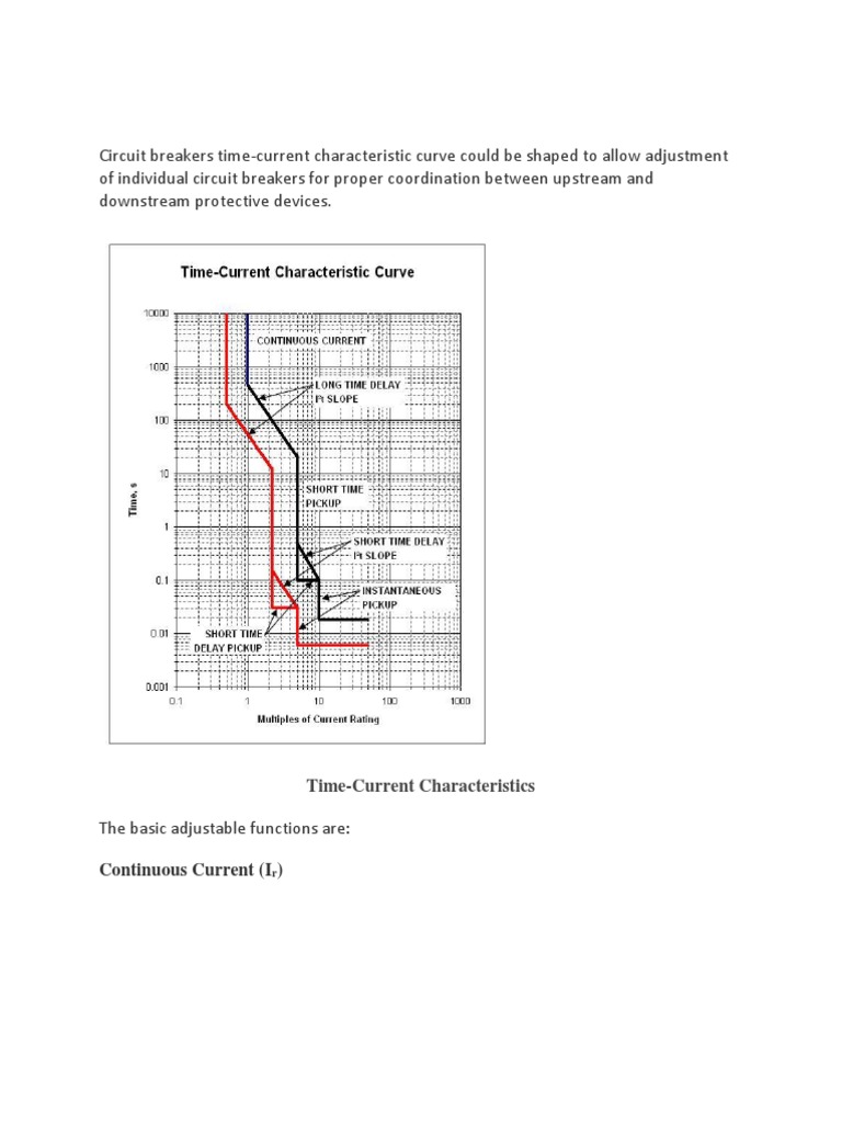 Circuit Breakers Time-Current Characteristic Curve Could Be Shaped To ...