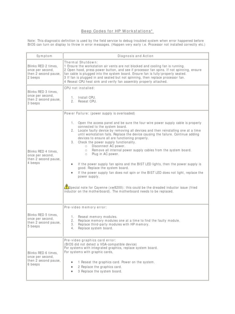 Beep Blink Codes ZWorkstations | PDF | Bios | Manufactured Goods
