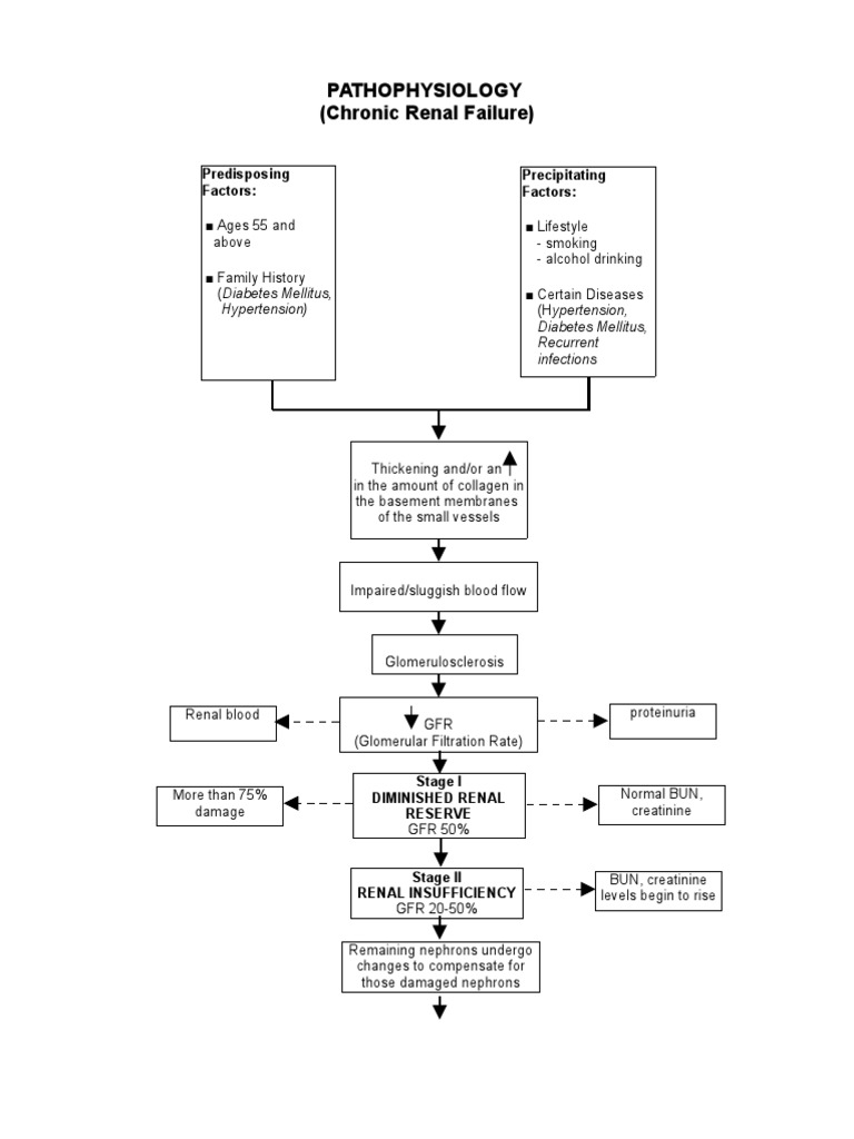 Pathophysio CRF Revised | PDF