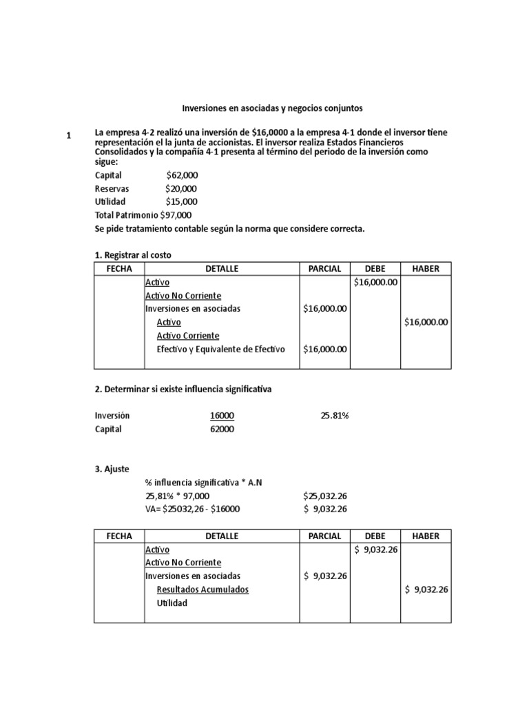 Ejercicios de la NIC 28 | Estado financiero | Contabilidad | Prueba ...