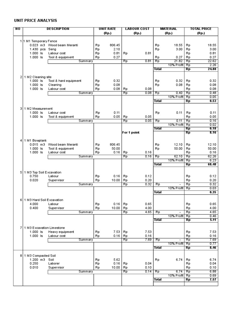 Unit Price Analysis | PDF