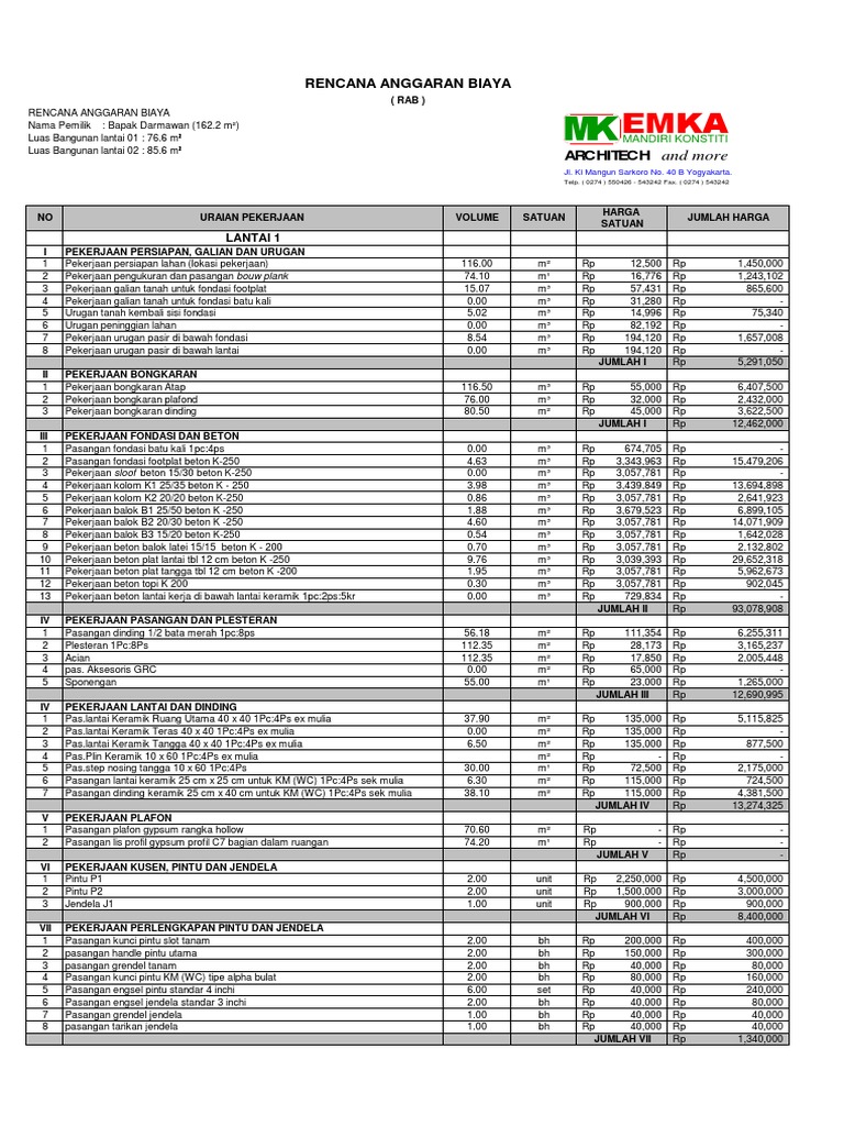 RAB Renovasi Rumah Pak Darmawan 16 Jan 2018 | PDF